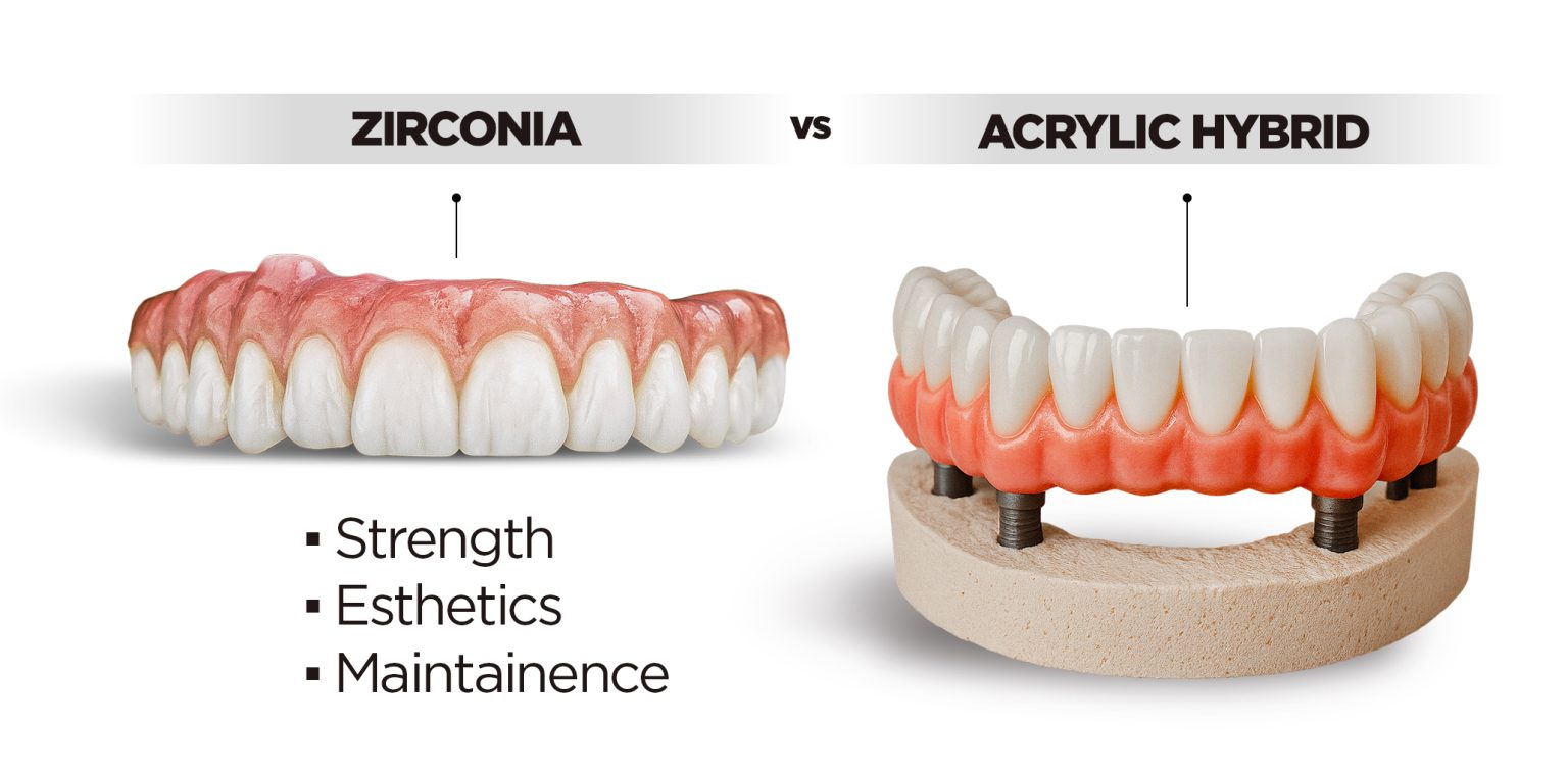 Full Arch Zirconia vs. Acrylic Hybrids: What Dentists Need to Know - 3DDX